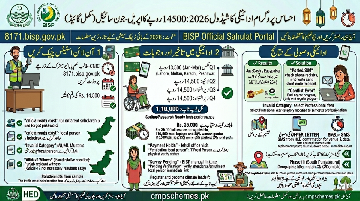 Ehsaas Program Payment Schedule 2026 | 14500 April Update